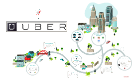 UBER Technologies Inc. by martin martinez on Prezi