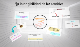 La intangibilidad de los servicios by claudia rios on Prezi