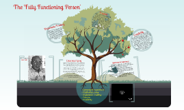 The 'Fully Functioning Person' by Amy Cordina on Prezi