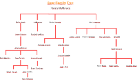 Bear Family Tree by on Prezi
