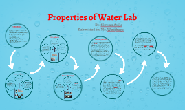 Properties of Water Lab by Simran Aujla on Prezi