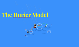 The Hurier Model by Natalia Crespo on Prezi