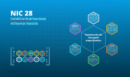 NIC 28 by Gina Chavez on Prezi