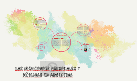 Las identidades personales y públicas en argentina by Angelina L on Prezi