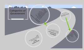 Characteristics of Limited and Unlimited Governments by Clayton Canon ...