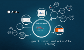 Types of Extrinsic Feedback in Motor Learning by James Havit on Prezi