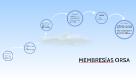 PROGRAMACIÓN DINÁMICA by Selma Ruiz Madrigal on Prezi