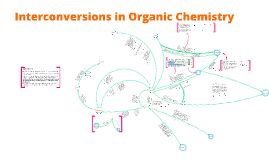 Interconversions in Organic Chemistry by James Coe on Prezi