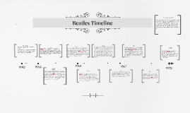 Beatles Timeline by Christopher Anderson on Prezi