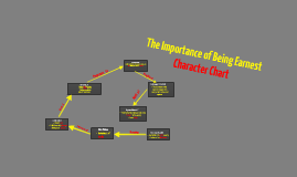 The Importance of Being Earnest Character Map by regina escalante on Prezi