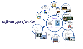 Historical Development of Tourism Part 1 (Early Tourism - Industrial ...