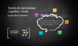 Teoría del Aprendizaje Cognitivo Social según Albert Bandura by Natalia ...