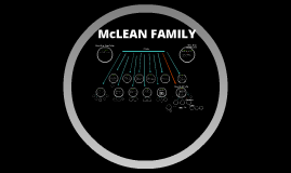 McLean Family Tree by Danielle McLean on Prezi