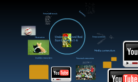 Under the blood red sun chapters 1-6 by Aidan Jeeva on Prezi