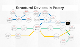 Structural Devices in Poetry by Aimee Terravechia on Prezi