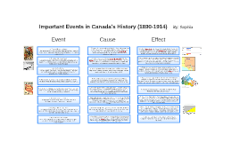 Important Events in Canada's History (1890-1914) by Sophia Mac on Prezi
