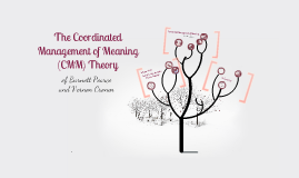 Communication Theory Presentation by Andrea Combs on Prezi