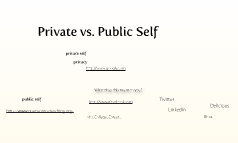 Private vs. Public Self by Geetha Nehemia on Prezi