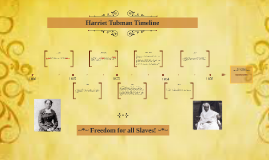 Harriet Tubman Timeline by on Prezi