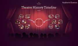 Theatre History Timeline by Stephanie Koomen on Prezi