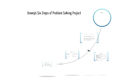Dewey's Six Steps of Problem Solving Project by ncik porter on Prezi