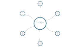 Intervention Mapping Model by Jer Idica on Prezi