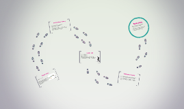 August Losch by alex mccarthy on Prezi