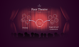 Poor Theatre by Nicola Messer on Prezi