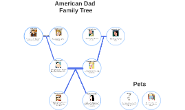 American Dad Family Tree by Drew Nichols on Prezi