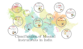Classification of Musical Instruments in India by Nikohl Andrei ...