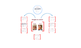 Carter vs. Reagan by David Page on Prezi