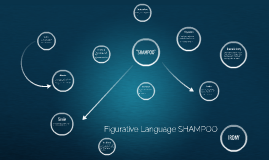 Figurative Language SHAMPOO by Michael Young on Prezi
