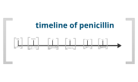 1940's penicillin articles by gavim clark on Prezi