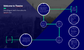 Isms of the early 20th Century by on Prezi