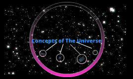 TOK Concept Map by Olivier Allvis on Prezi