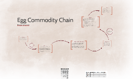 Egg Commodity Chain by Peyton Leigh on Prezi
