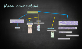 Mapa conceptual by on Prezi