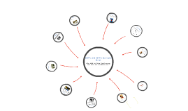 1950's and 1960's Post War Economic Boom by Colleen Donlan on Prezi