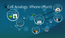Cell Analogy: iPhone by Jake Fallon on Prezi