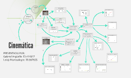 Mapa conceptual de Cinematica by Gabriel Argüello Martinez on Prezi
