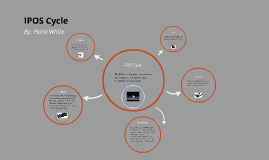 IPOS Cycle by Hank White on Prezi