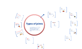 Agonist and antagonist by Thomas Johnson on Prezi