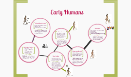 Neolithic Revolution by Chad Longley on Prezi