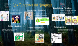 Las Funciones del Lenguaje by on Prezi