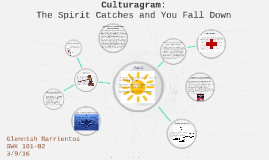 Culturagram by Glennish Barrientos on Prezi