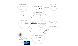 Electrostatics Concept Map by Bruce Emerson on Prezi