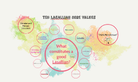 Ten Lasallian Core Values by John Paul Peñaranda on Prezi