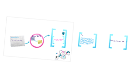 Single- Issue Interest Groups by Juana Coronado on Prezi