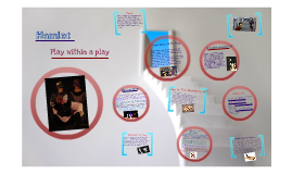 Hamlet- Play within a Play by Anum Khan on Prezi
