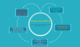 Striving for Accuracy and Precision by Maryanne Overmyer on Prezi